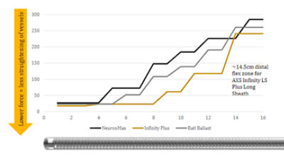 AXS Infinity LS Plus | Stryker